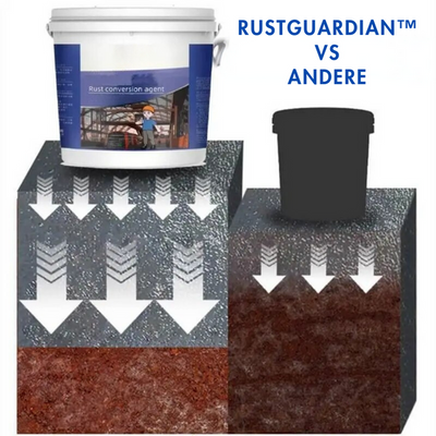 RustGuardian™ - Mittel Zur Rostumwandlung – Sundas